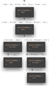 Using recursion to traverse data structures. Execution context and the call stack - wanago.io ...